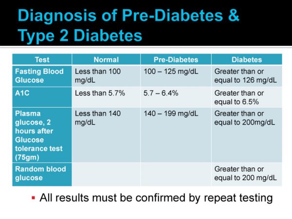 Introduction to Diabetes – Diabetes Education Guide