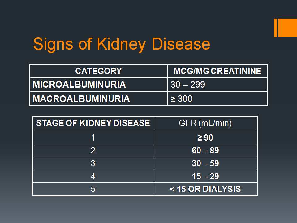 Complications of Uncontrolled Diabetes « Diabetes Education Guide